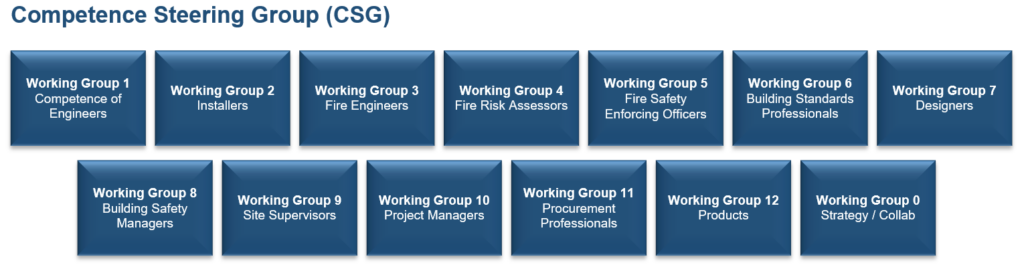 Competence – Construction Leadership Council